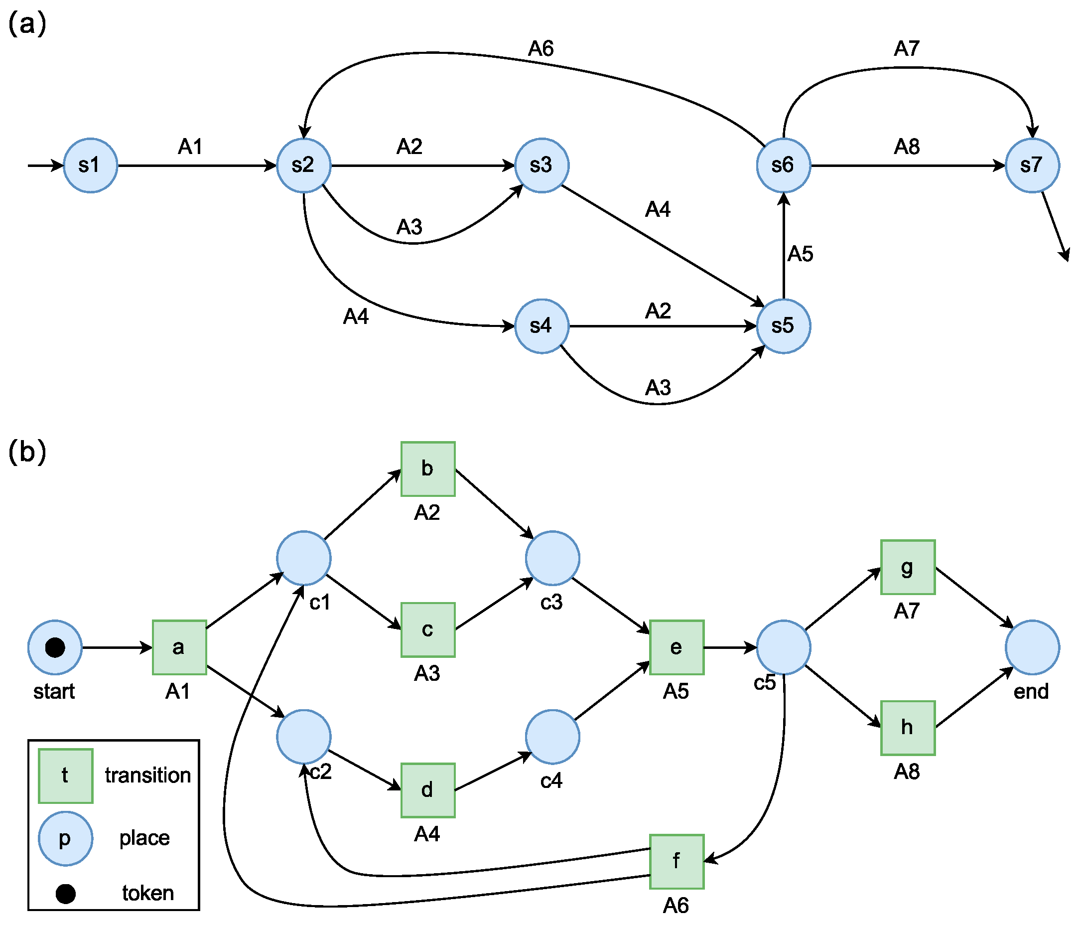 Enhancing Construction Management Digital Twins Through Process Mining of Progress Logs