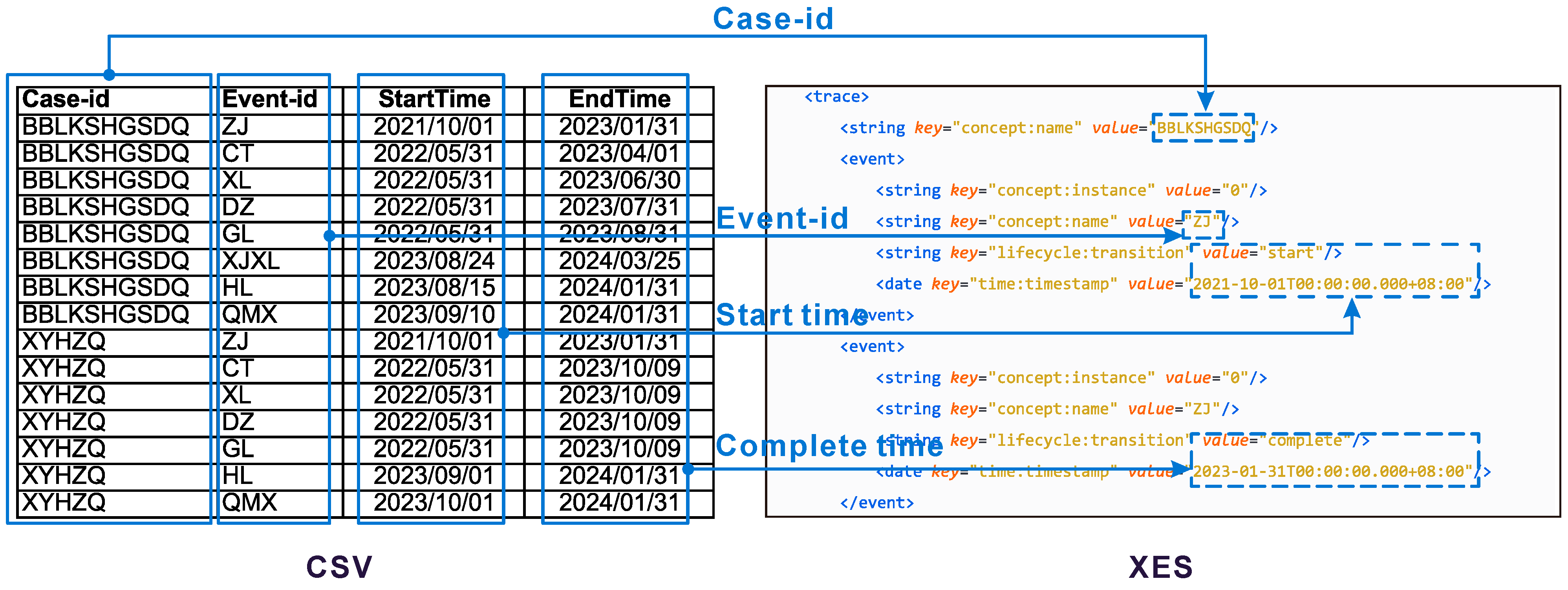 Enhancing Construction Management Digital Twins Through Process Mining ...