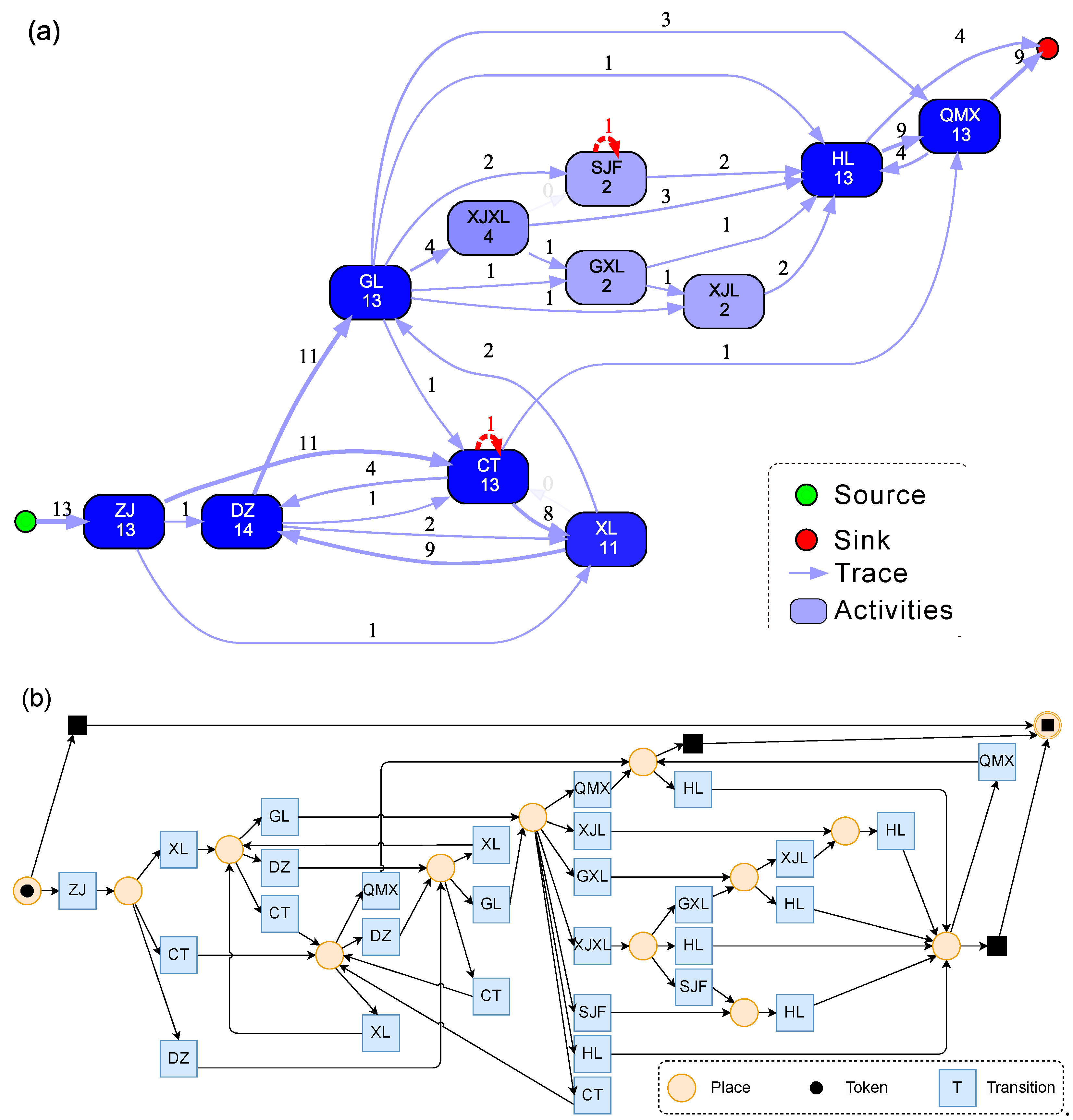 Enhancing Construction Management Digital Twins Through Process Mining ...