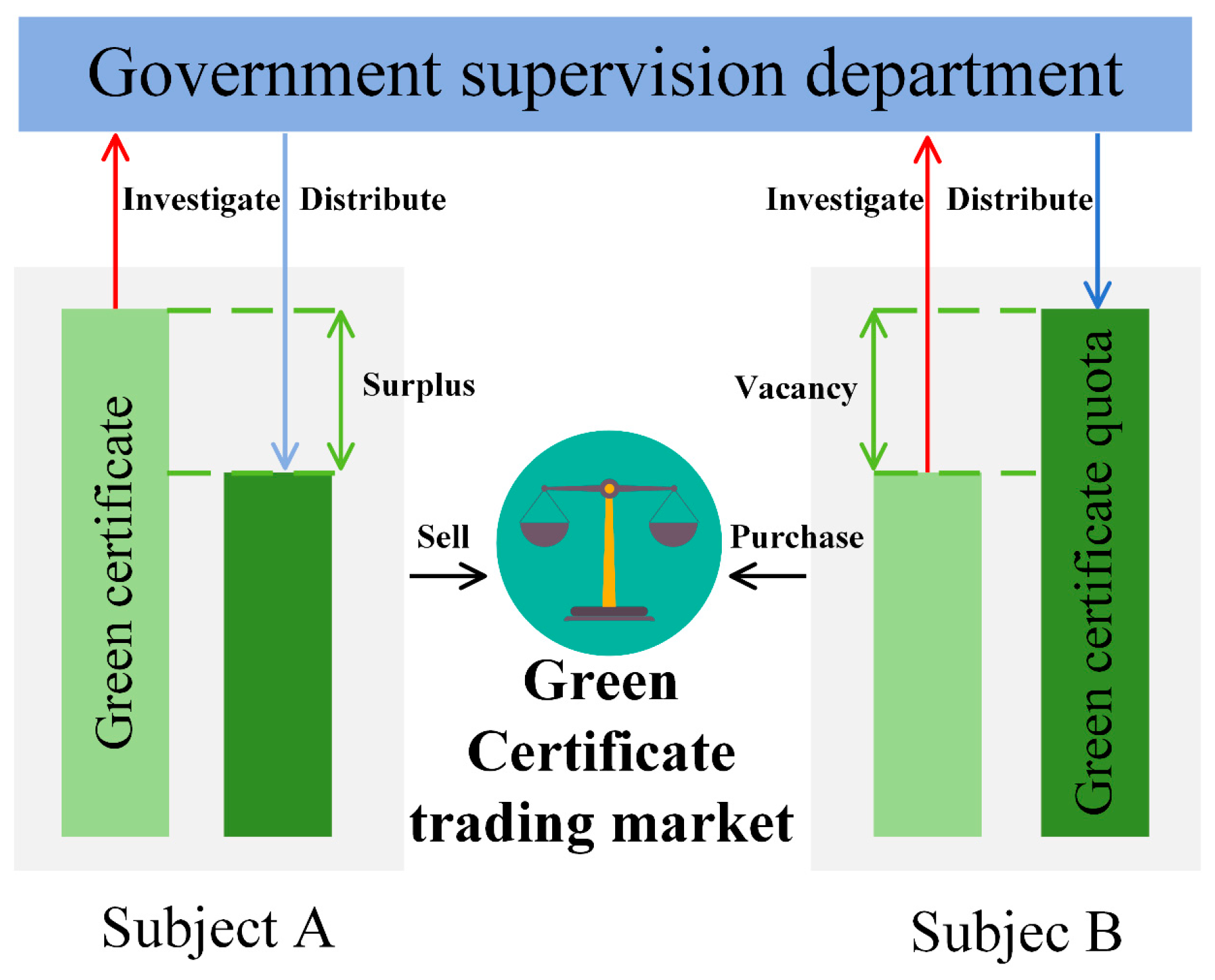 Collaborative Optimization Scheduling of Source-Network-Load-Storage System Based on Ladder-Type ...
