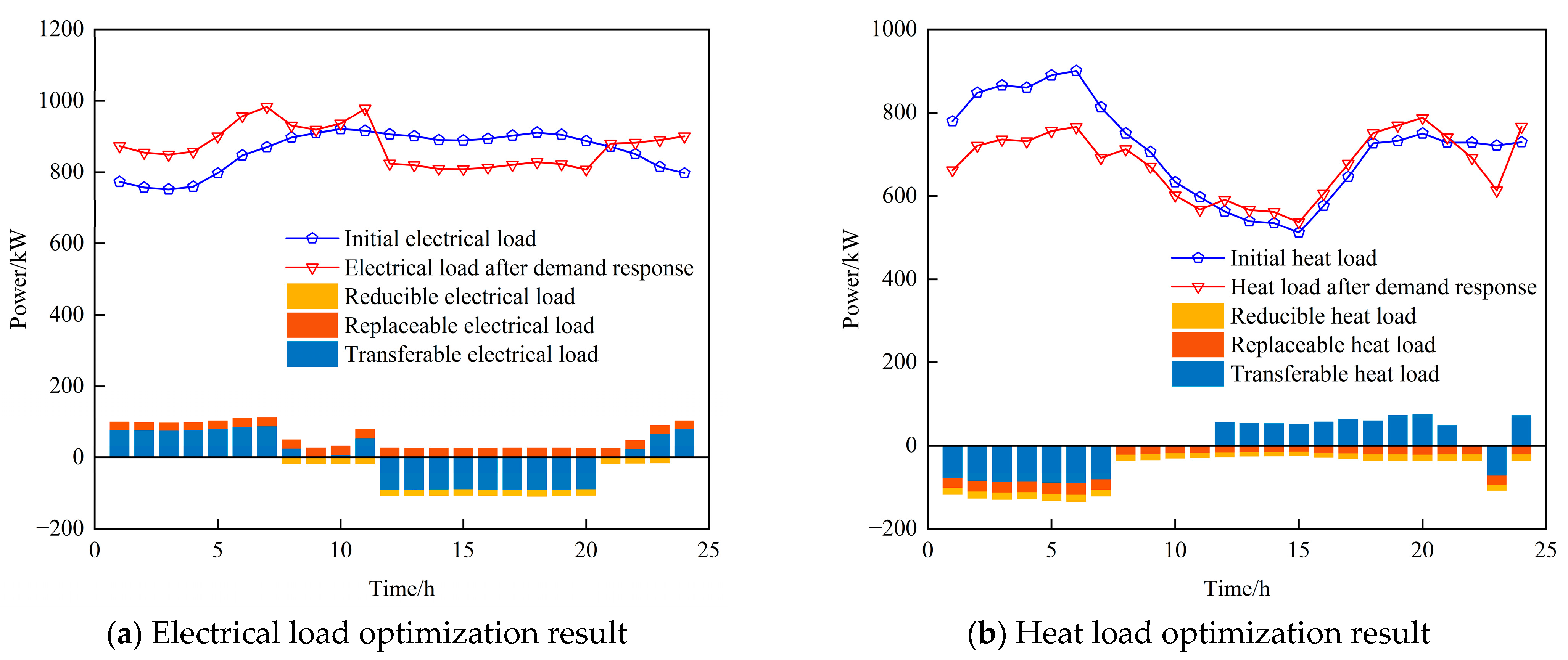 Collaborative Optimization Scheduling of Source-Network-Load-Storage ...