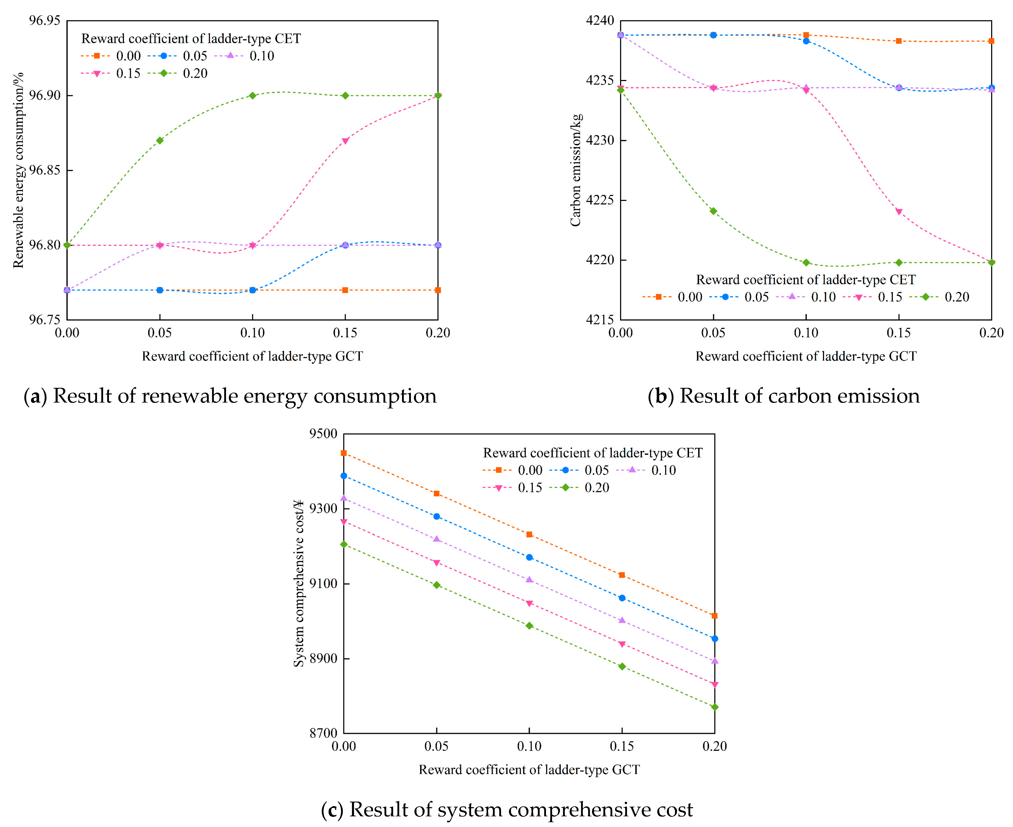 Collaborative Optimization Scheduling of Source-Network-Load-Storage System Based on Ladder-Type ...