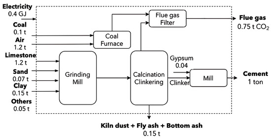 Innovative Pathways in Carbon Capture: Advancements and Strategic ...