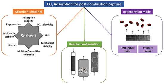 Innovative Pathways in Carbon Capture: Advancements and Strategic ...
