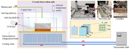 An Overview of Sustainable Desalination with Freezing Crystallization ...