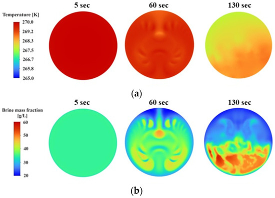 An Overview of Sustainable Desalination with Freezing Crystallization ...