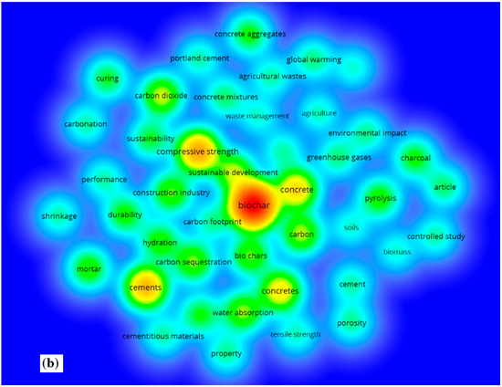 Biochar-Enhanced Carbon-Negative and Sustainable Cement Composites: A ...