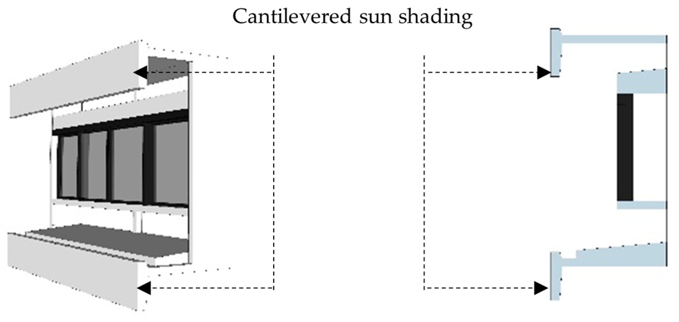 Dynamic Window Technologies for Energy Efficiency in Condominiums in ...