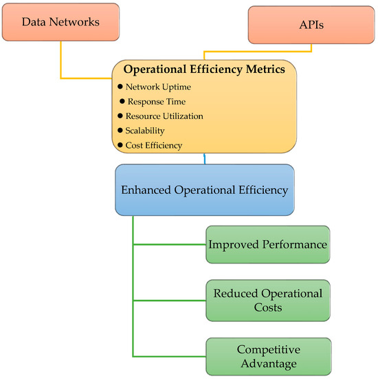 A Roadmap to Systematic Review: Evaluating the Role of Data Networks ...