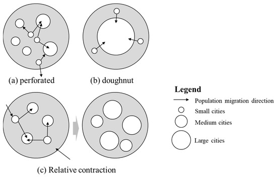 Dynamics Influencing Factors and Sustainable Development Strategies in ...