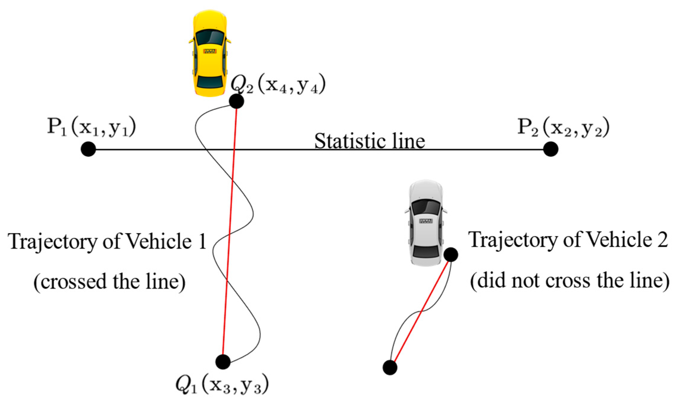 Development of a Traffic Congestion Prediction and Emergency Lane Development Strategy Based on ...
