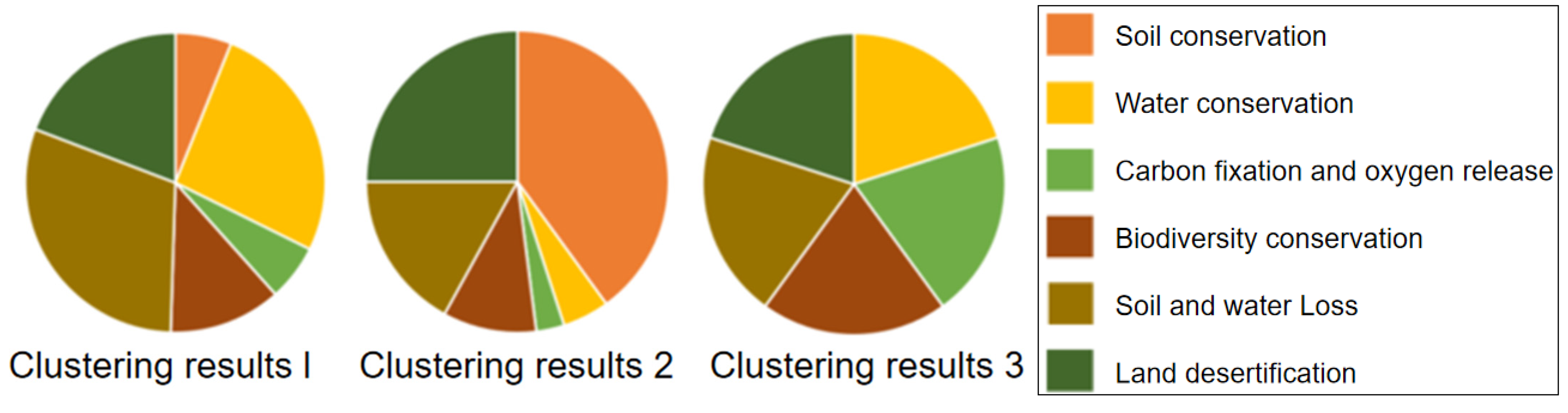 Ecological Importance Evaluation and Ecological Function Zoning of ...