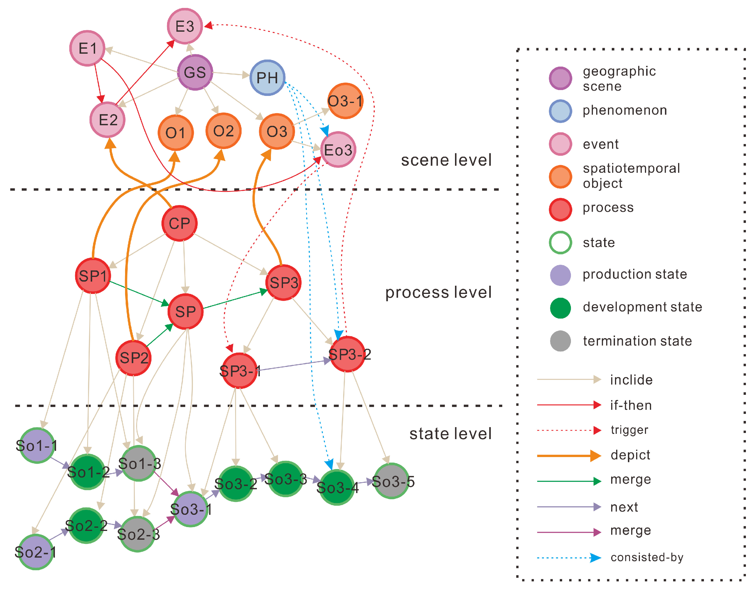 A Hierarchical Spatiotemporal Data Model Based on Knowledge Graphs for Representation and ...