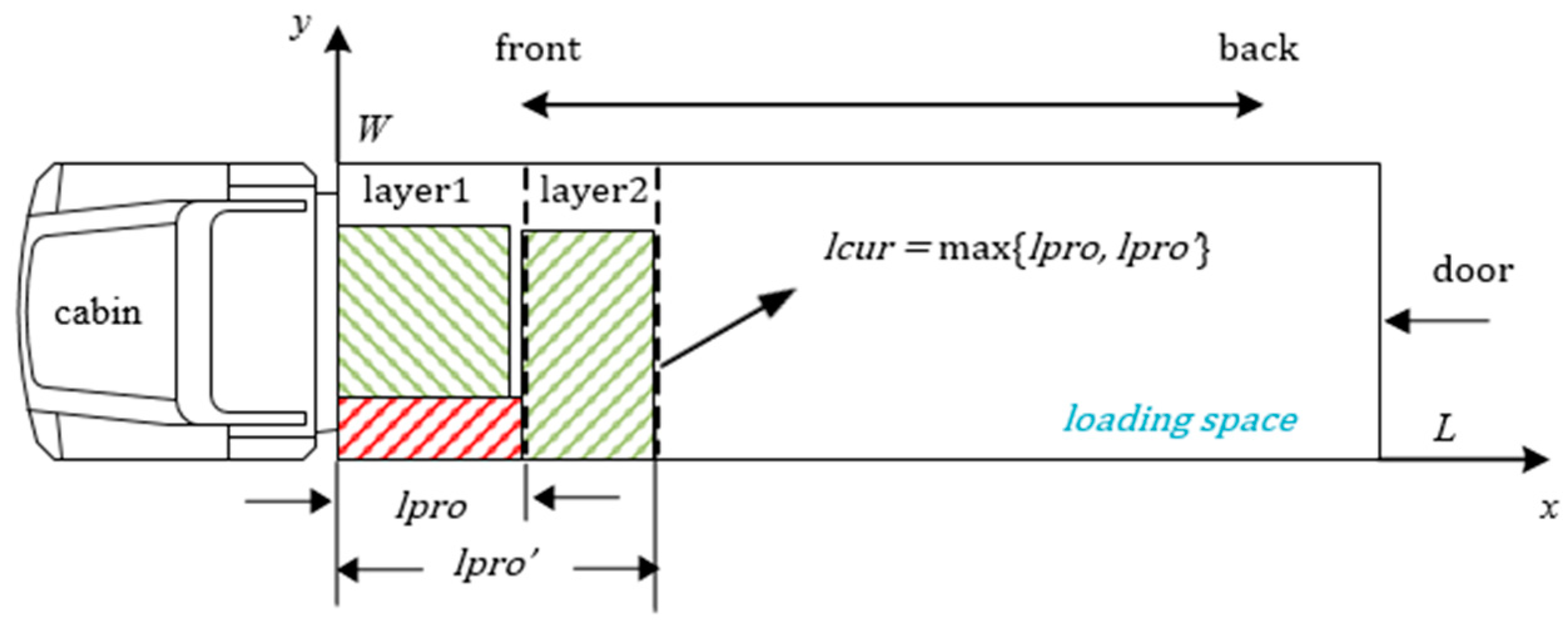 A Study of the Capacitated Vehicle Routing Problem with Time-Window and Three-Dimensional ...