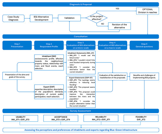 Assessing Public Perceptions of Blue–Green Infrastructure in Urban ...
