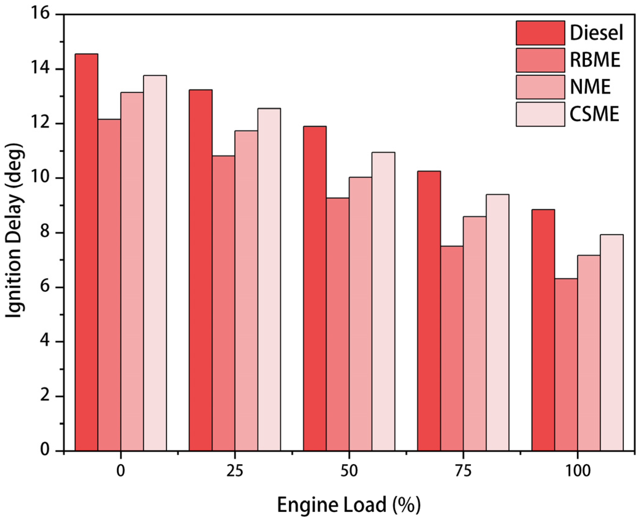 Biofuels and Their Blends—A Review of the Effect of Low Carbon Fuels on ...