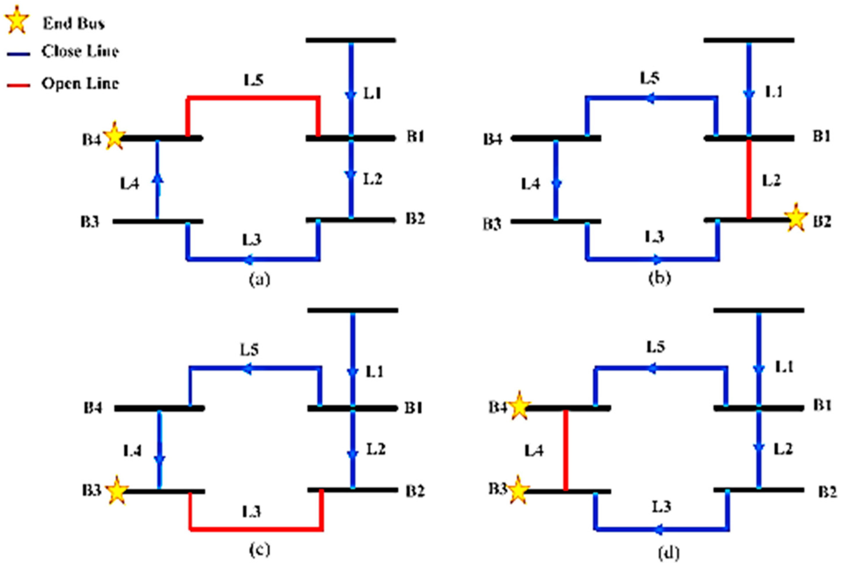 Power Distribution Network Reconfiguration Techniques: A Thorough Review