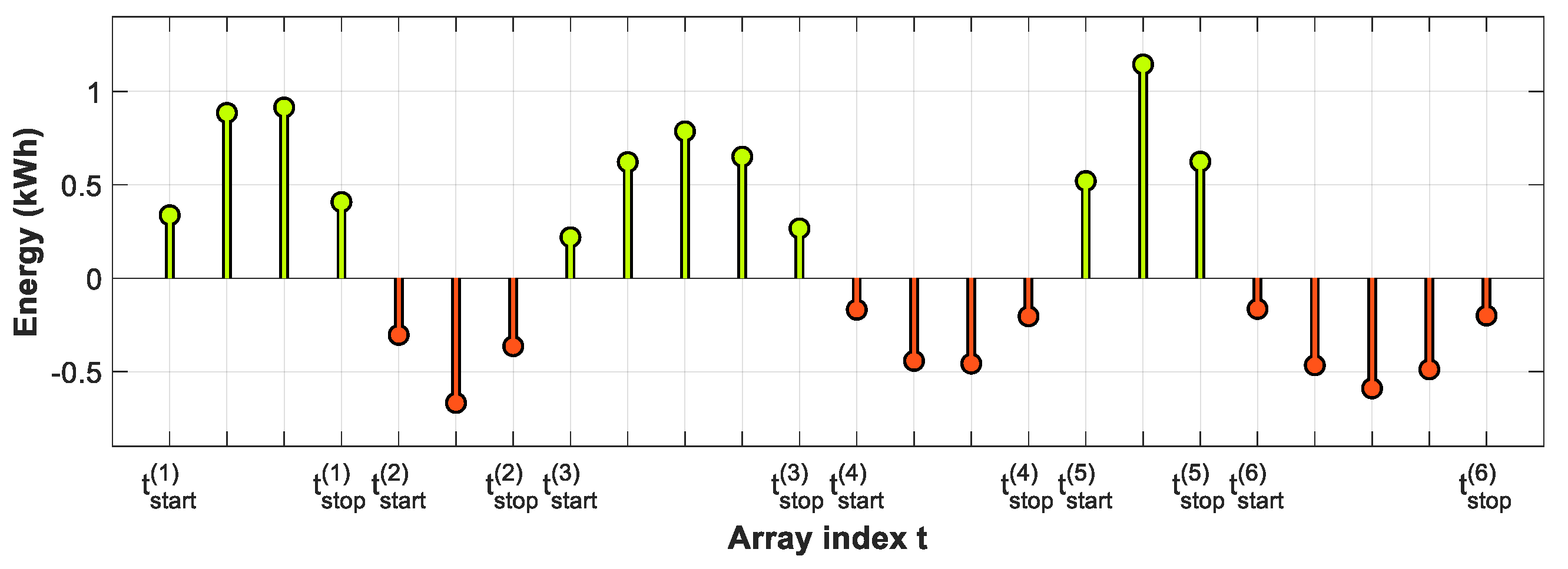 A Computationally Efficient Rule-Based Scheduling Algorithm for Battery ...