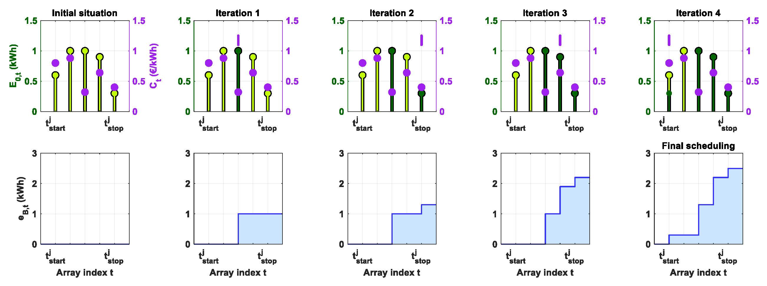 A Computationally Efficient Rule-Based Scheduling Algorithm for Battery Energy Storage Systems