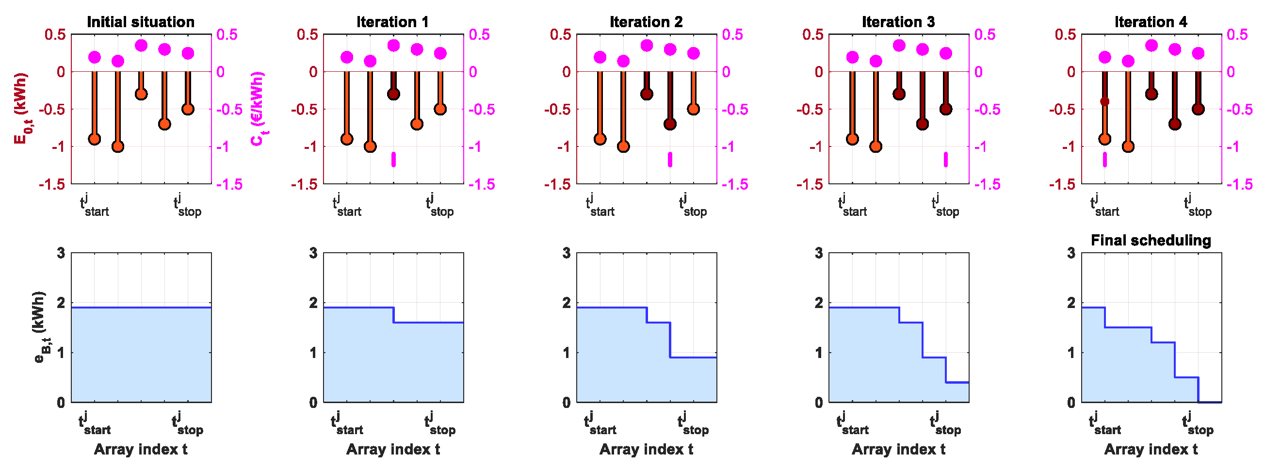 A Computationally Efficient Rule-Based Scheduling Algorithm for Battery Energy Storage Systems