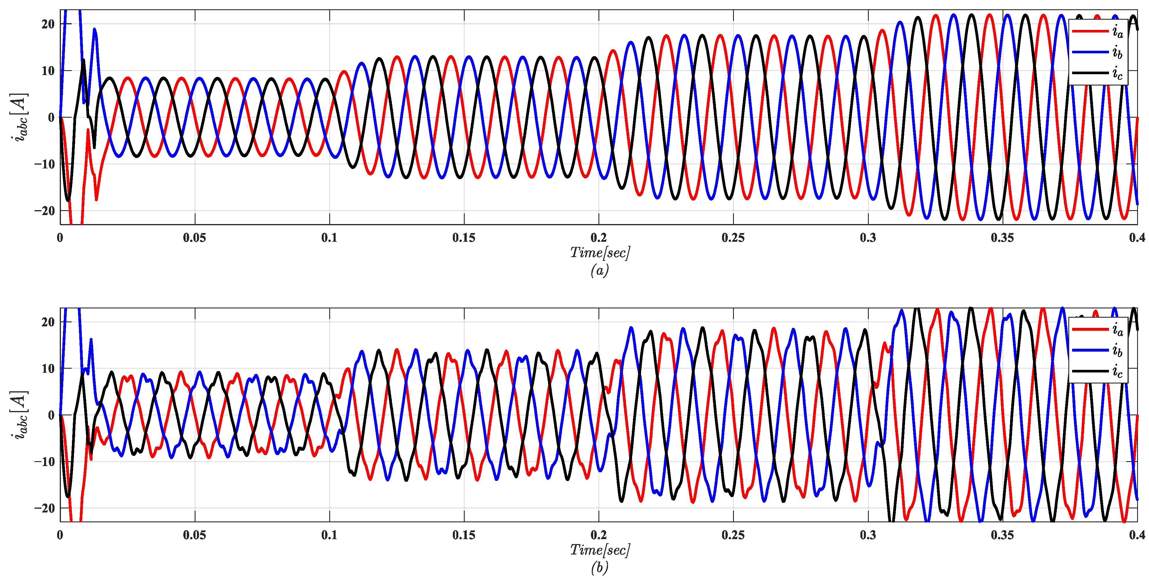 Maximum Power Point Tracking Based on Finite Voltage-Set MPC for Grid ...