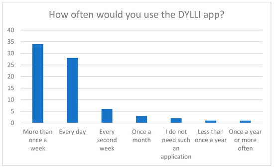 Digitalization and Sustainability of Supply Chains: Assessing the ...