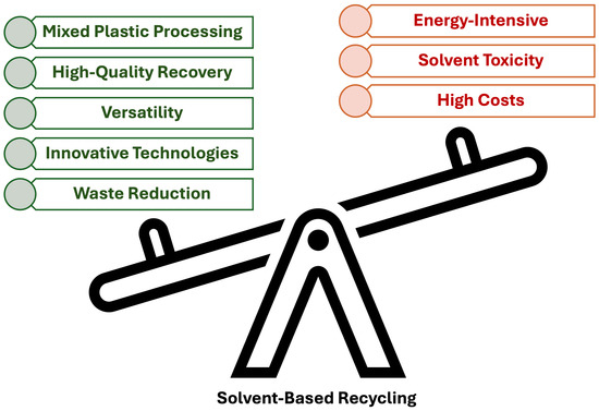Sustainable Solutions Through Innovative Plastic Waste Recycling ...