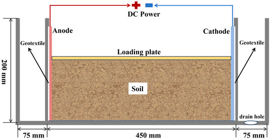 Enhancing Dispersive Soil: An Experimental Study on the Efficacy of ...