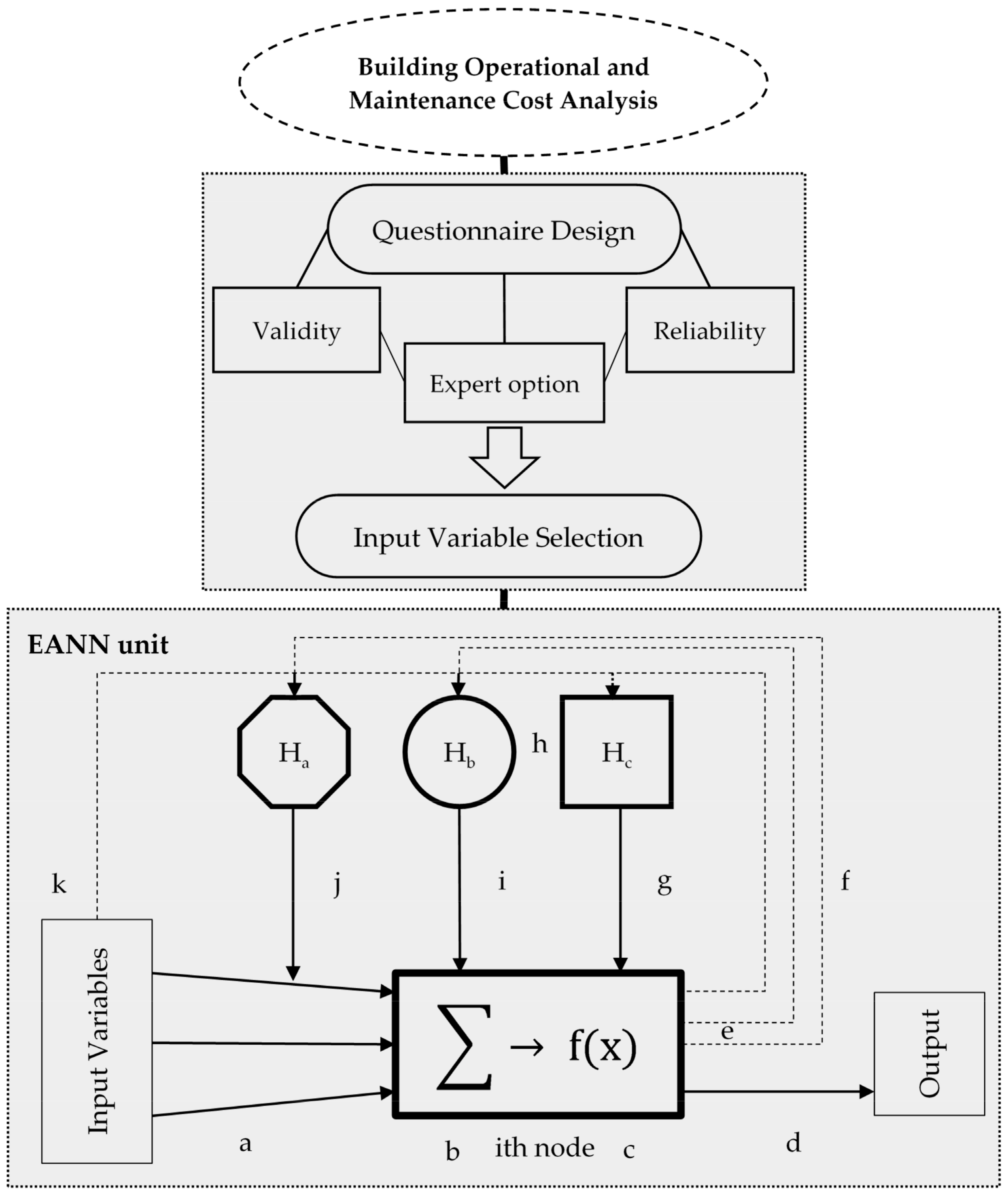 A Novel Framework for Estimation of the Maintenance and Operation Cost ...