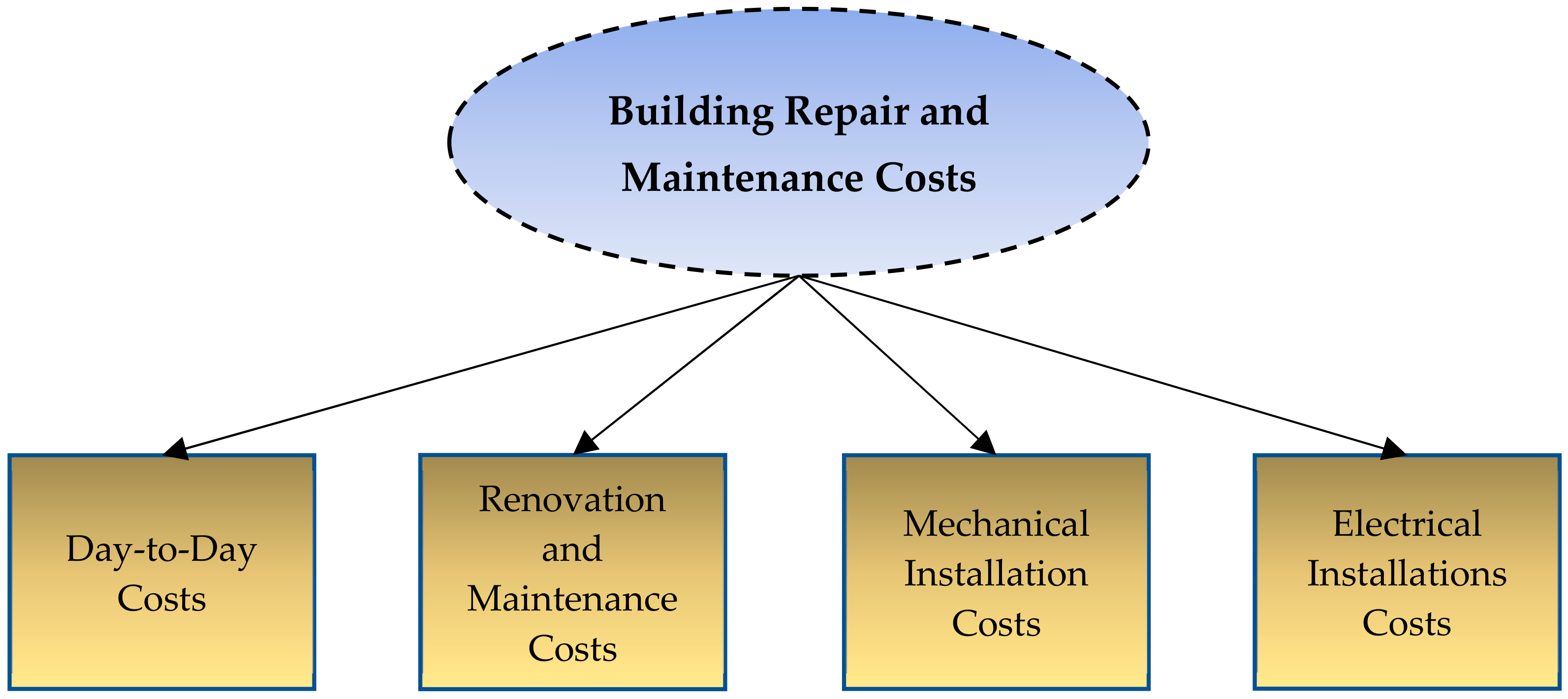 A Novel Framework for Estimation of the Maintenance and Operation Cost ...