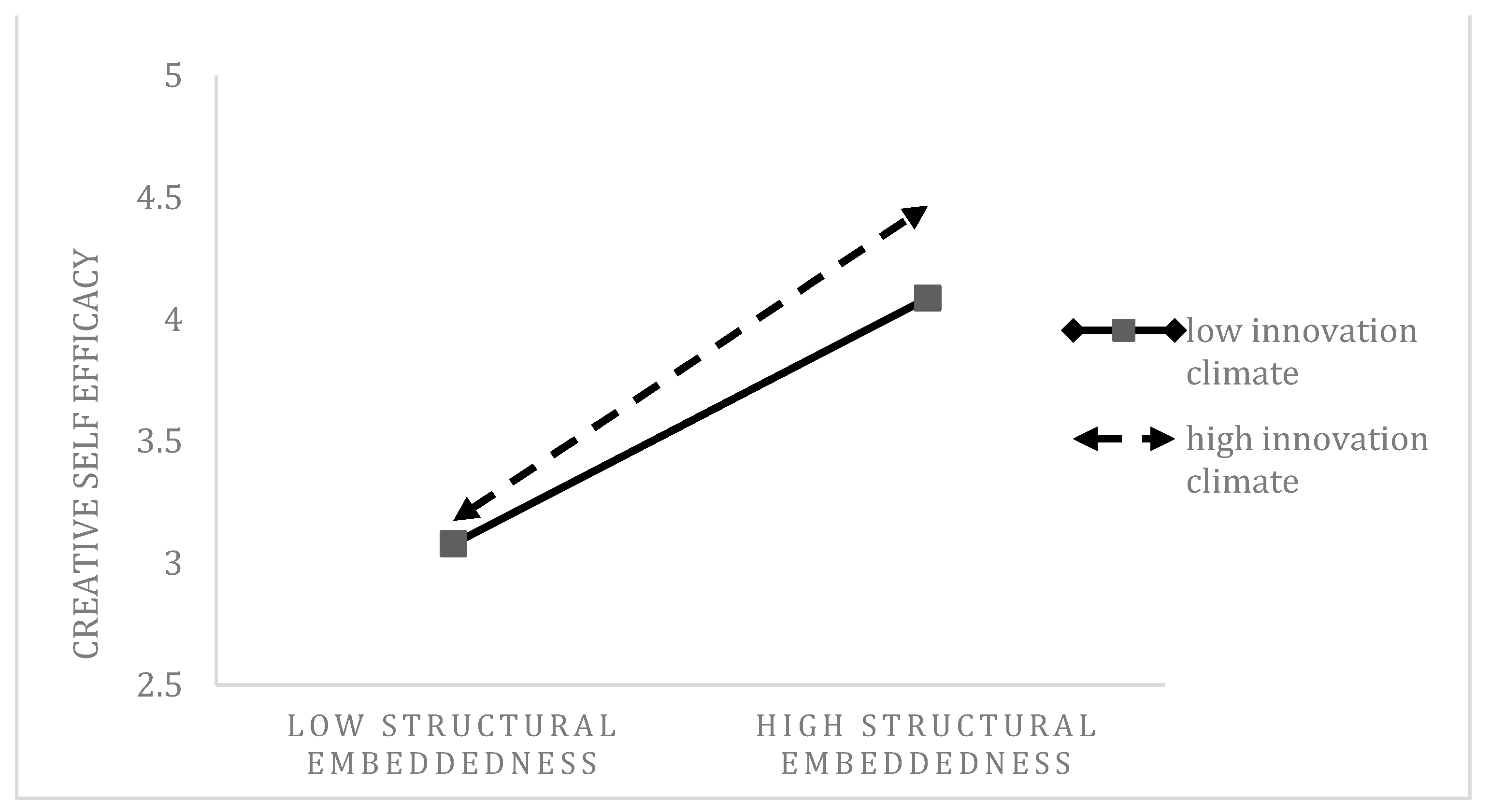 Research on the Impact of Social Network Embeddedness on Returnee ...