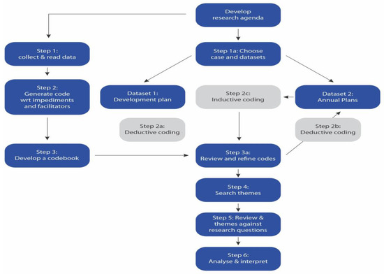 Incorporating Sustainability into Development Plans in Selected African ...