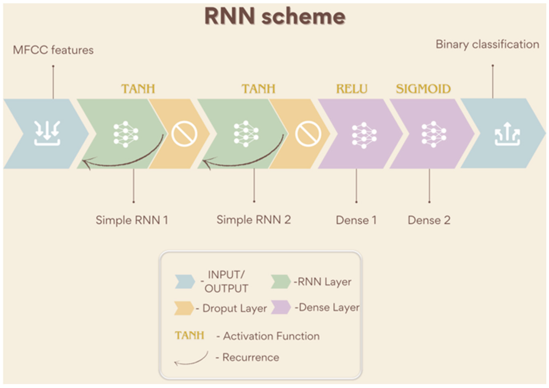 Designing Care Spaces in Urban Areas