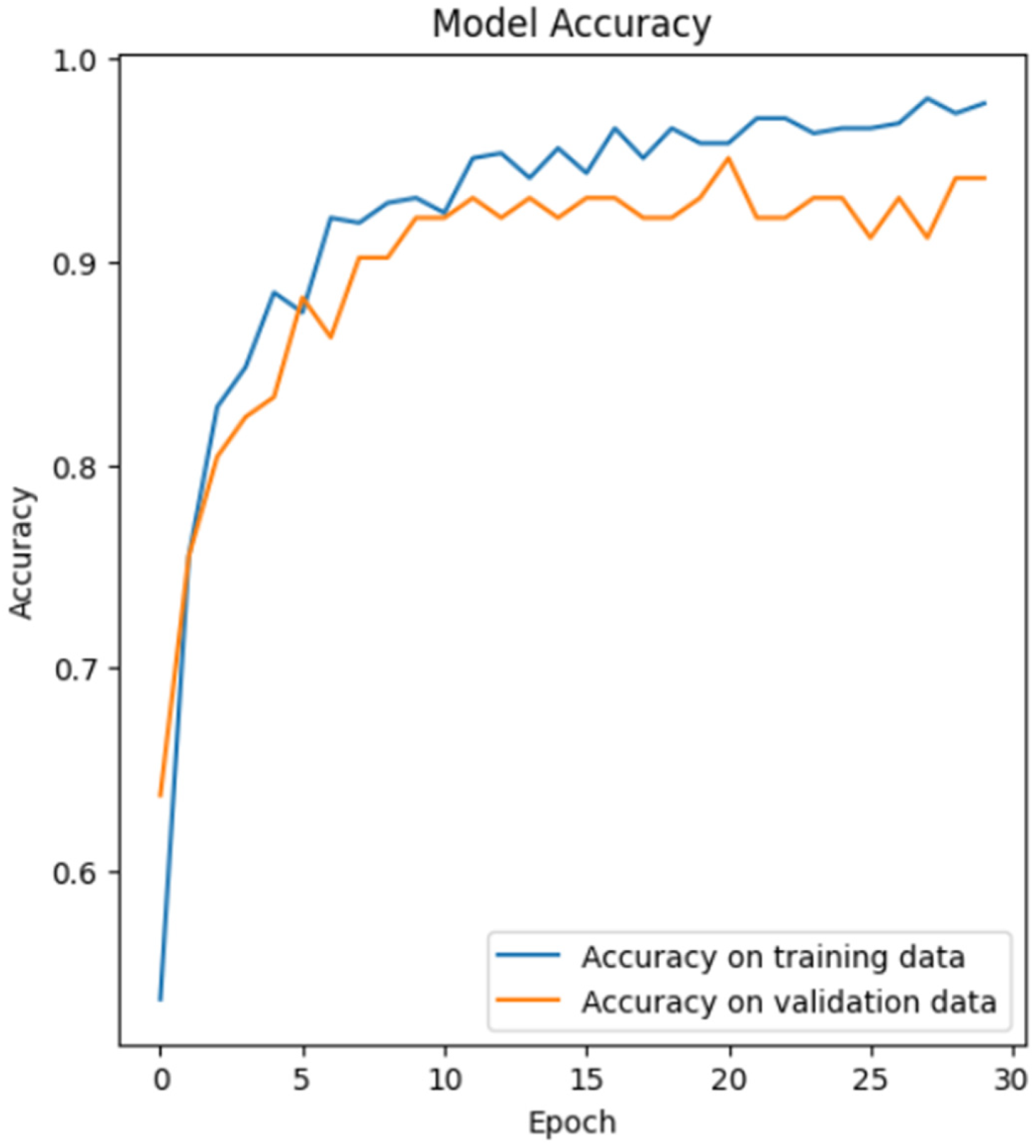Designing Care Spaces in Urban Areas