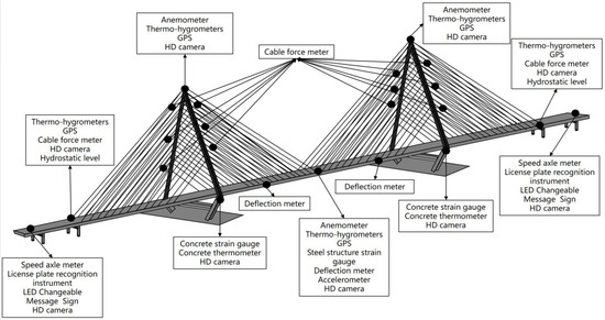 Tail-End Evaluation Based on the Cost-Effectiveness of Bridge Life Cycles