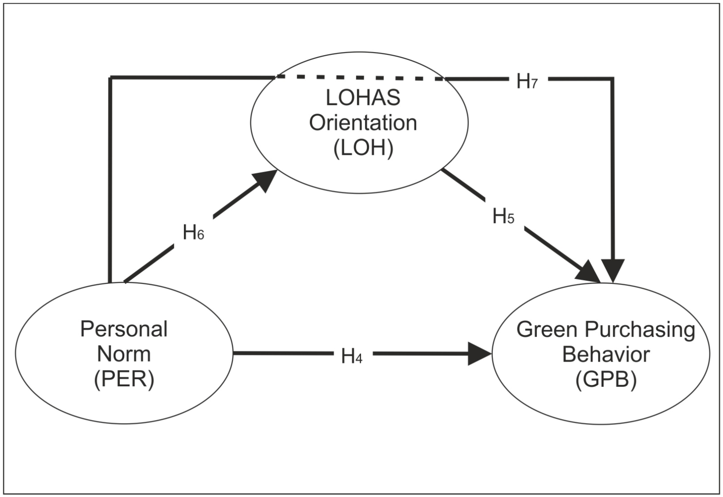 The Determinants of Green Purchasing in the Hospitality Sector: A Study ...