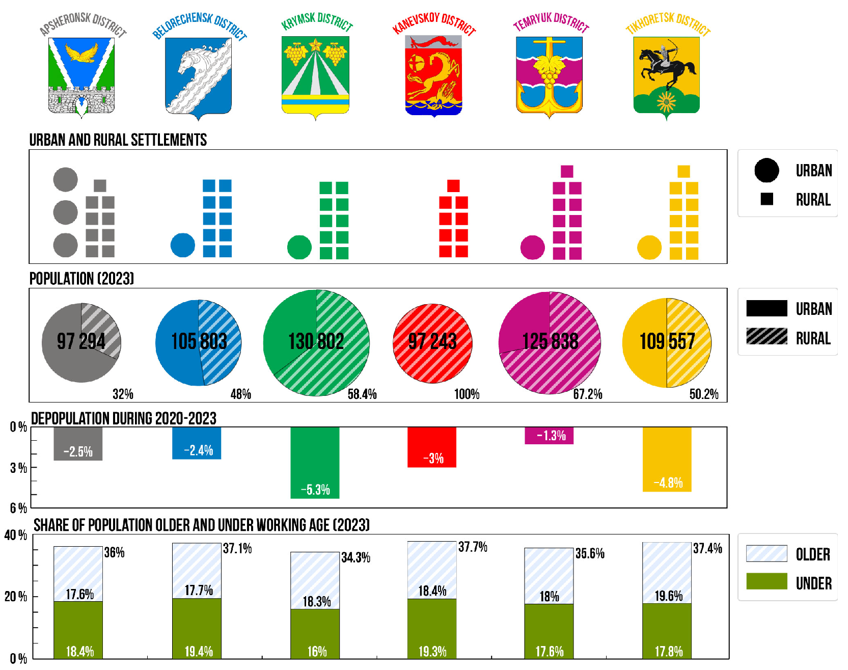 Analysing Rural Development Models Based on Intangible Assets and Socio ...