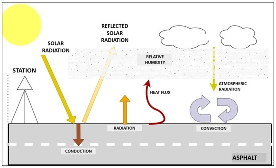 Numerically Simulated Asphalt Thermal Maps for More Sustainable Road ...