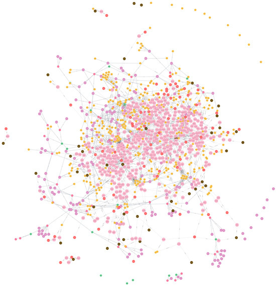 A Knowledge Graph-Based Failure Information Fusion Method for Enhancing Reliability in ...
