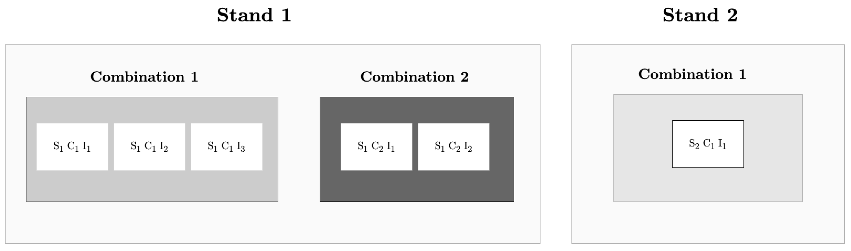 Optimising Forest Management Using Multi-Objective Genetic Algorithms