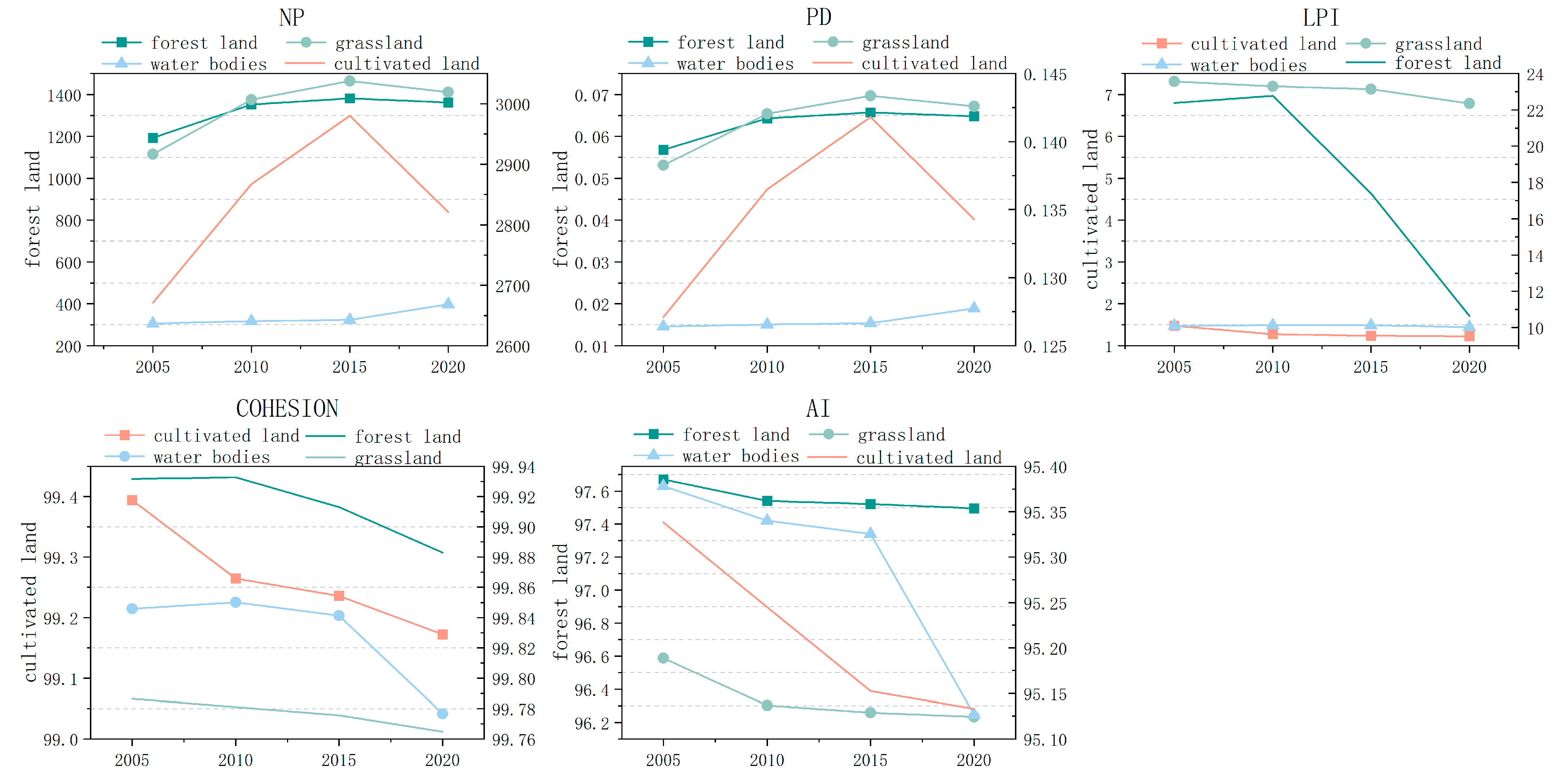 Responses of Changes in Green Space Patterns to Carbon Sequestration in ...