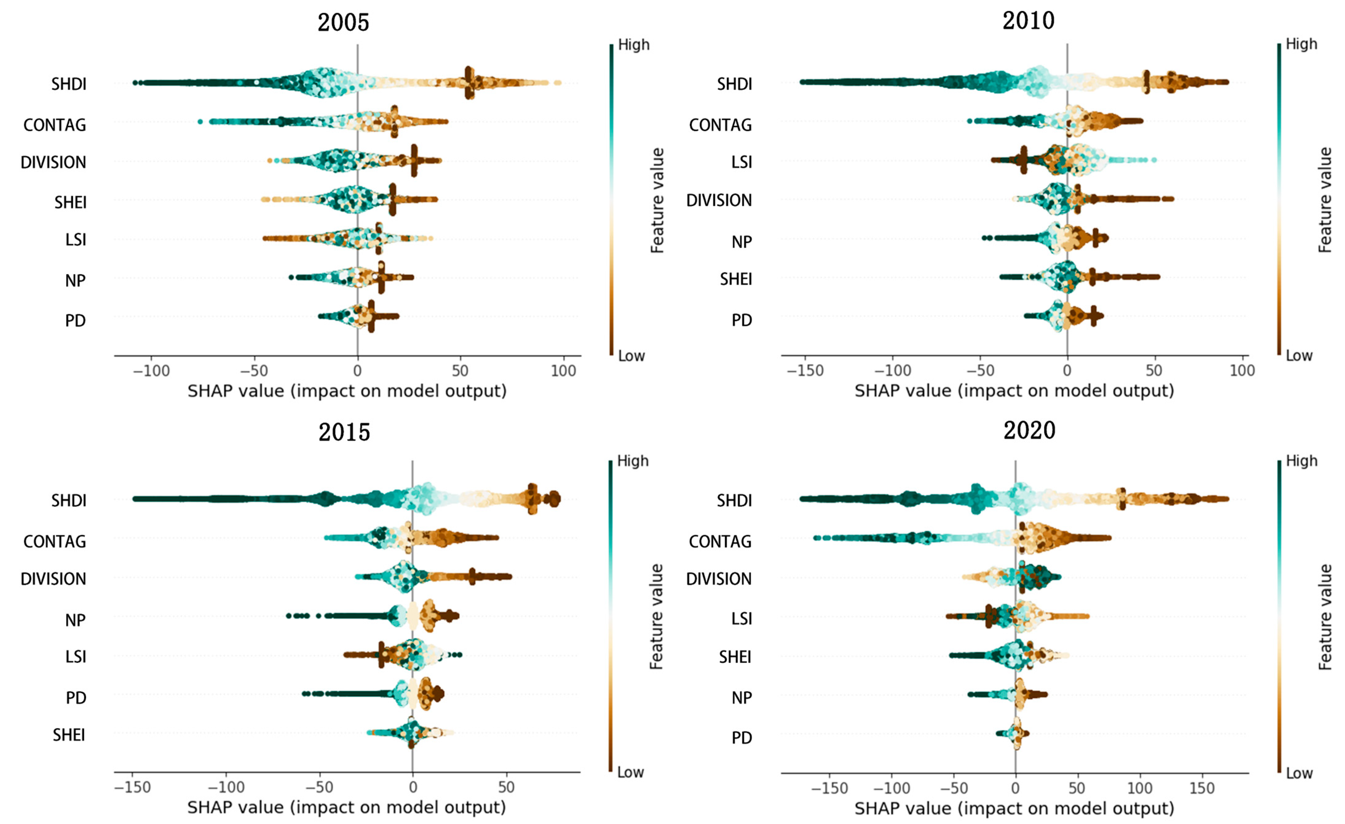 Responses of Changes in Green Space Patterns to Carbon Sequestration in ...