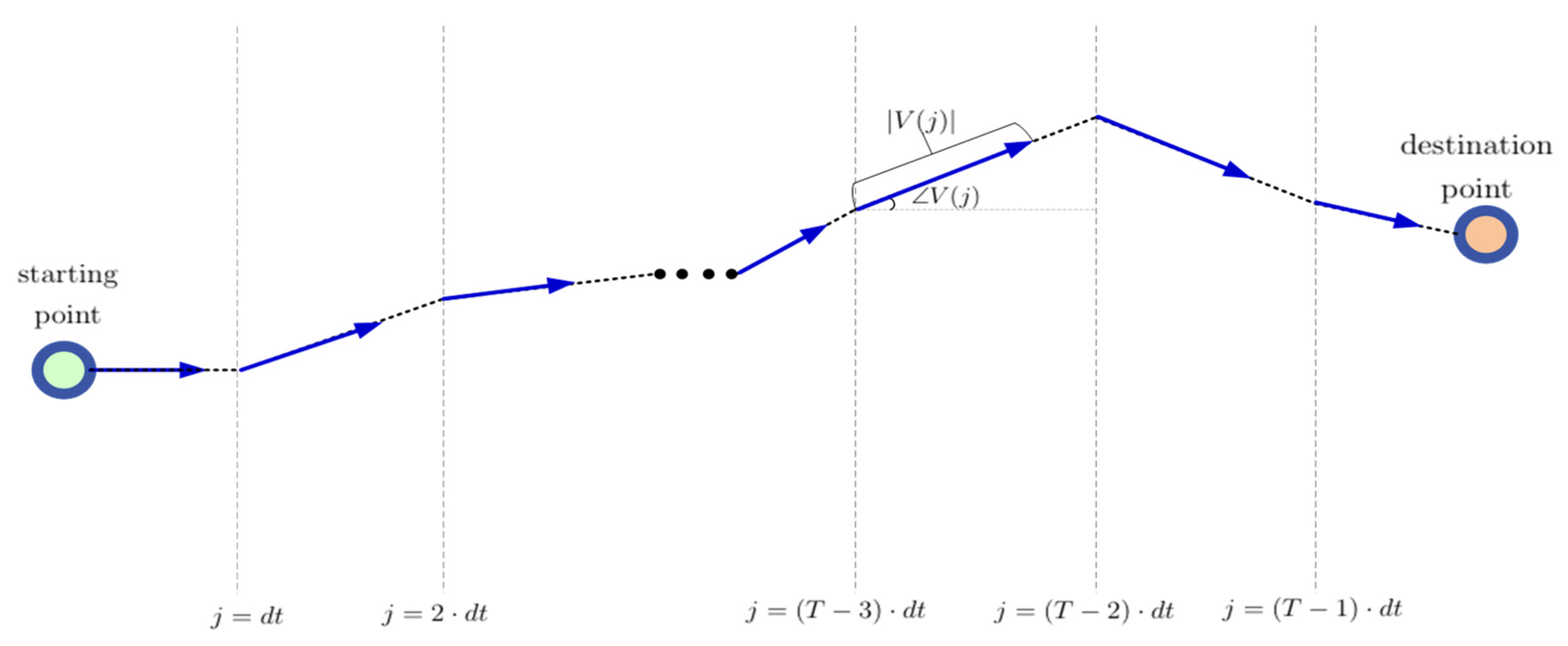 Optimal Routing and Sustainable Operation Scheduling of Large Ships ...