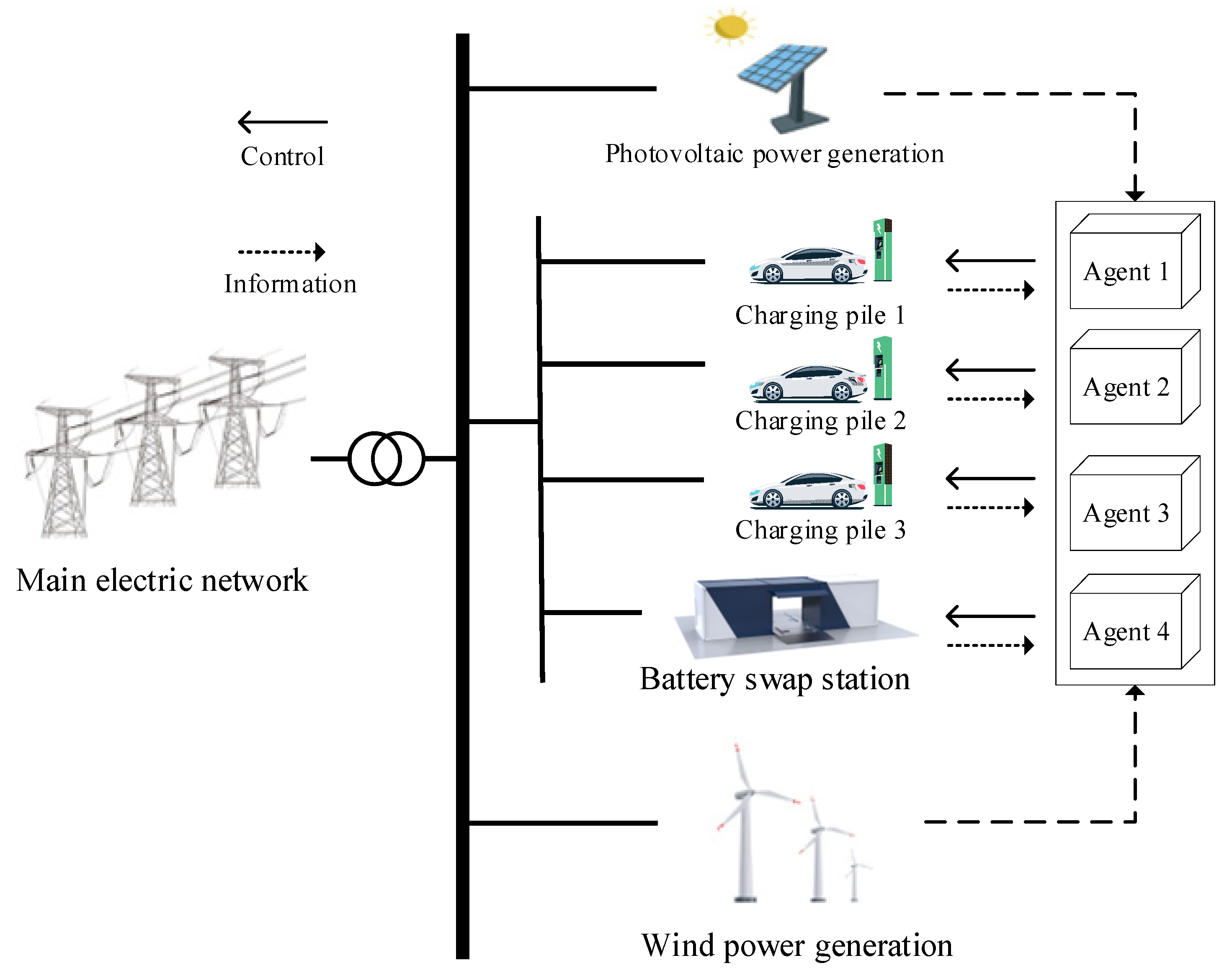 Microgrid Optimization Strategy for Charging and Swapping Power Stations with New Energy Based ...