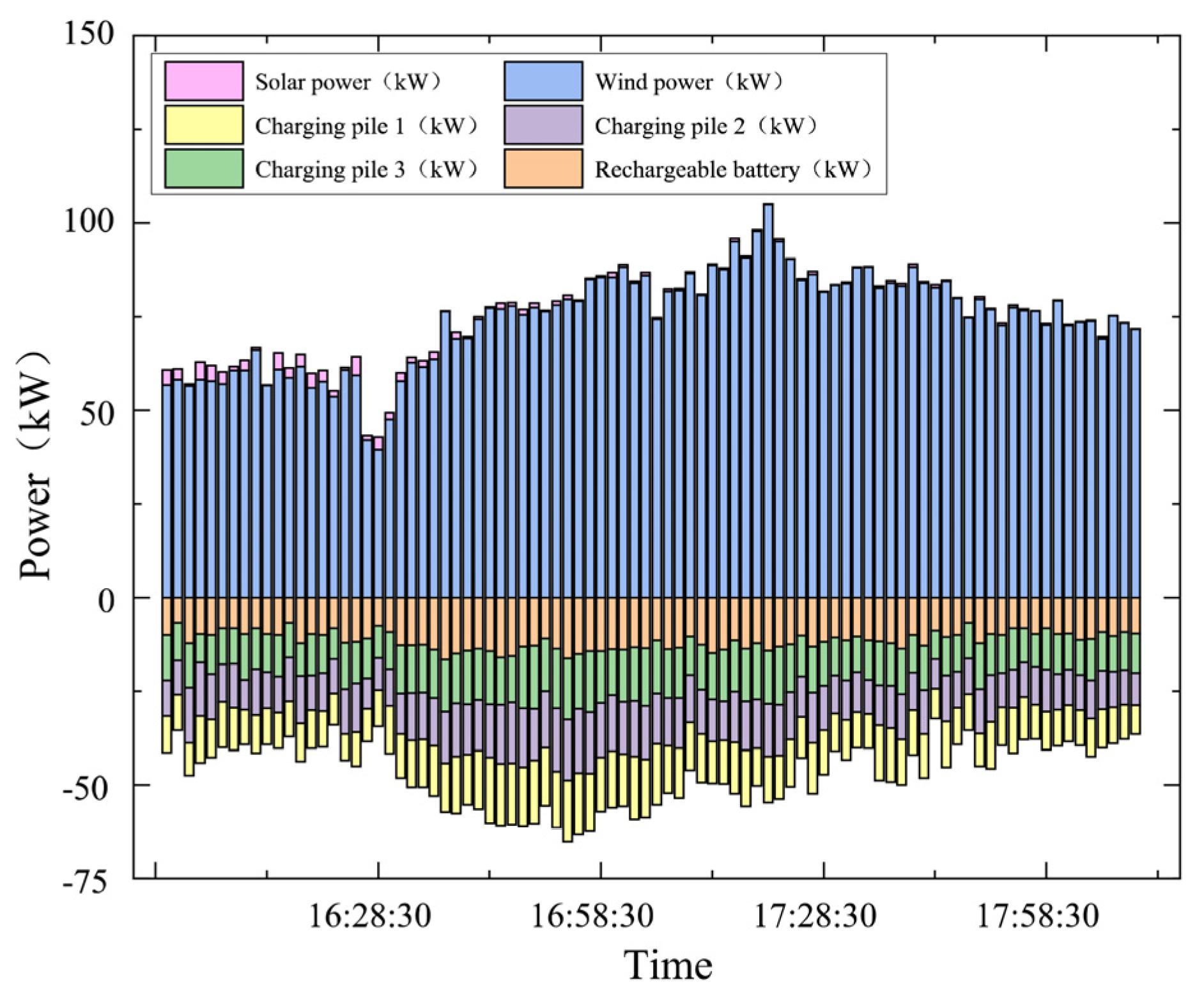 Microgrid Optimization Strategy for Charging and Swapping Power Stations with New Energy Based ...