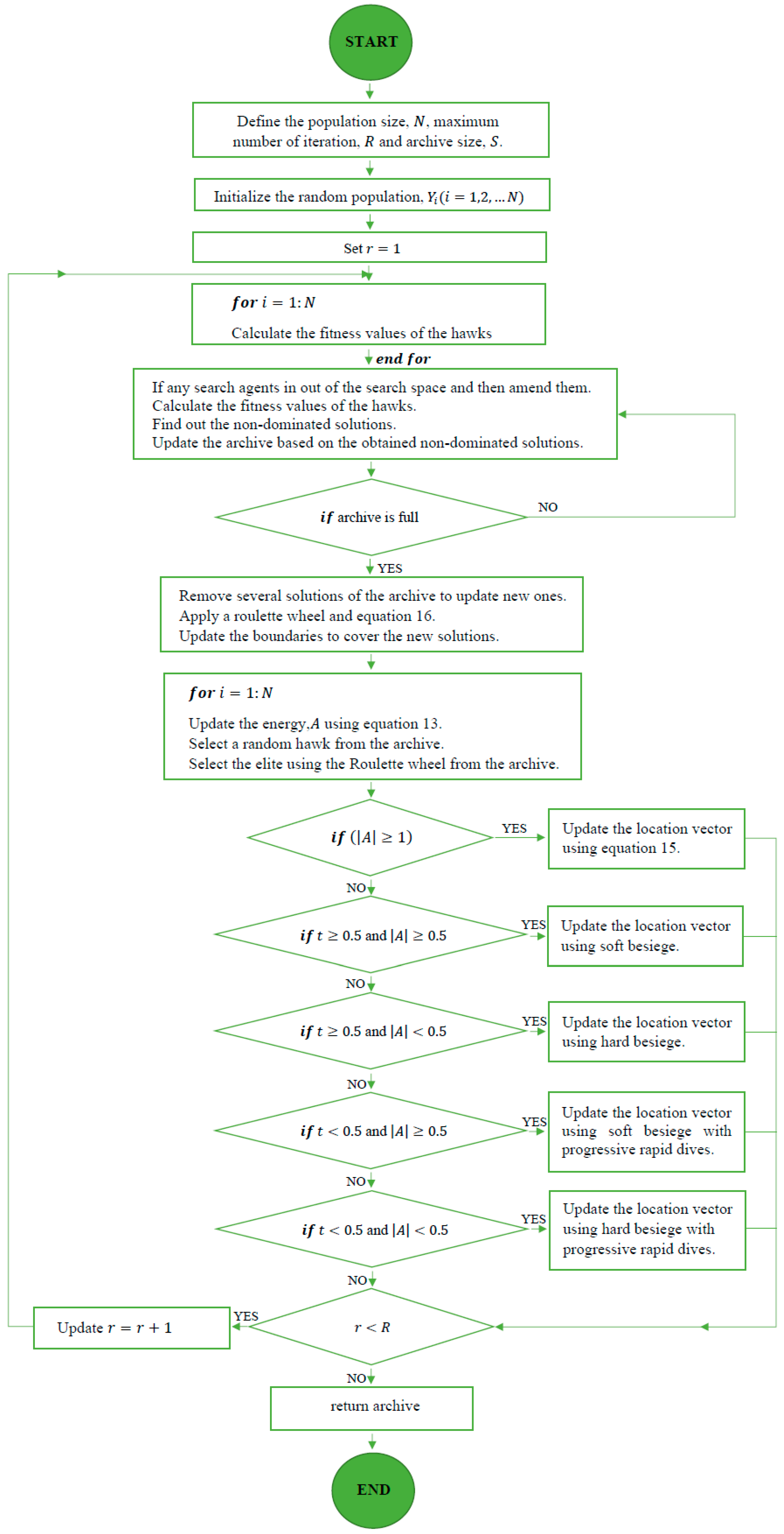 Optimization of Solar-Assisted CCHP Systems: Enhancing Efficiency and ...