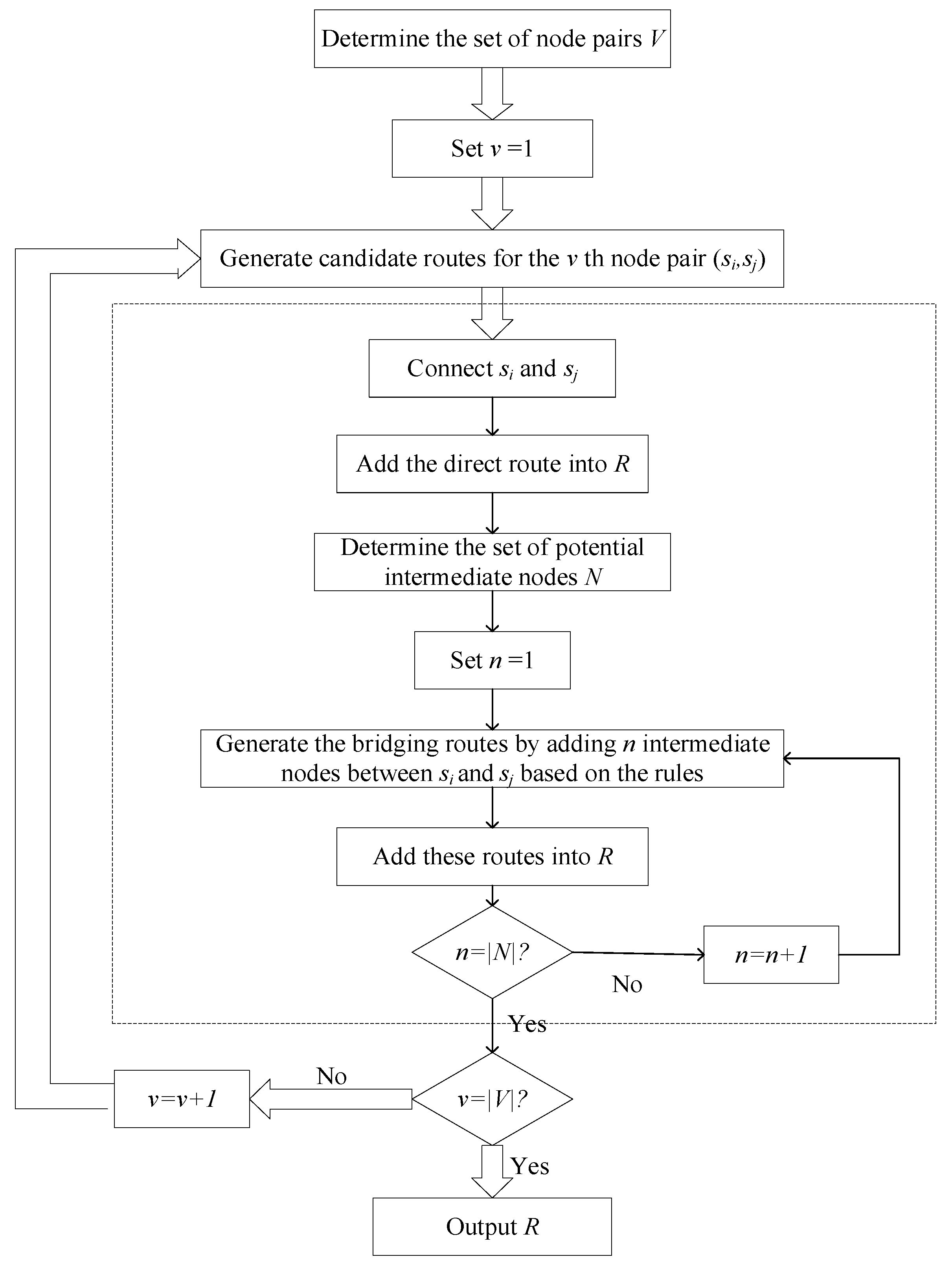 Optimizing Bus Bridging Service Considering Passenger Transfer and Reneging Behavior