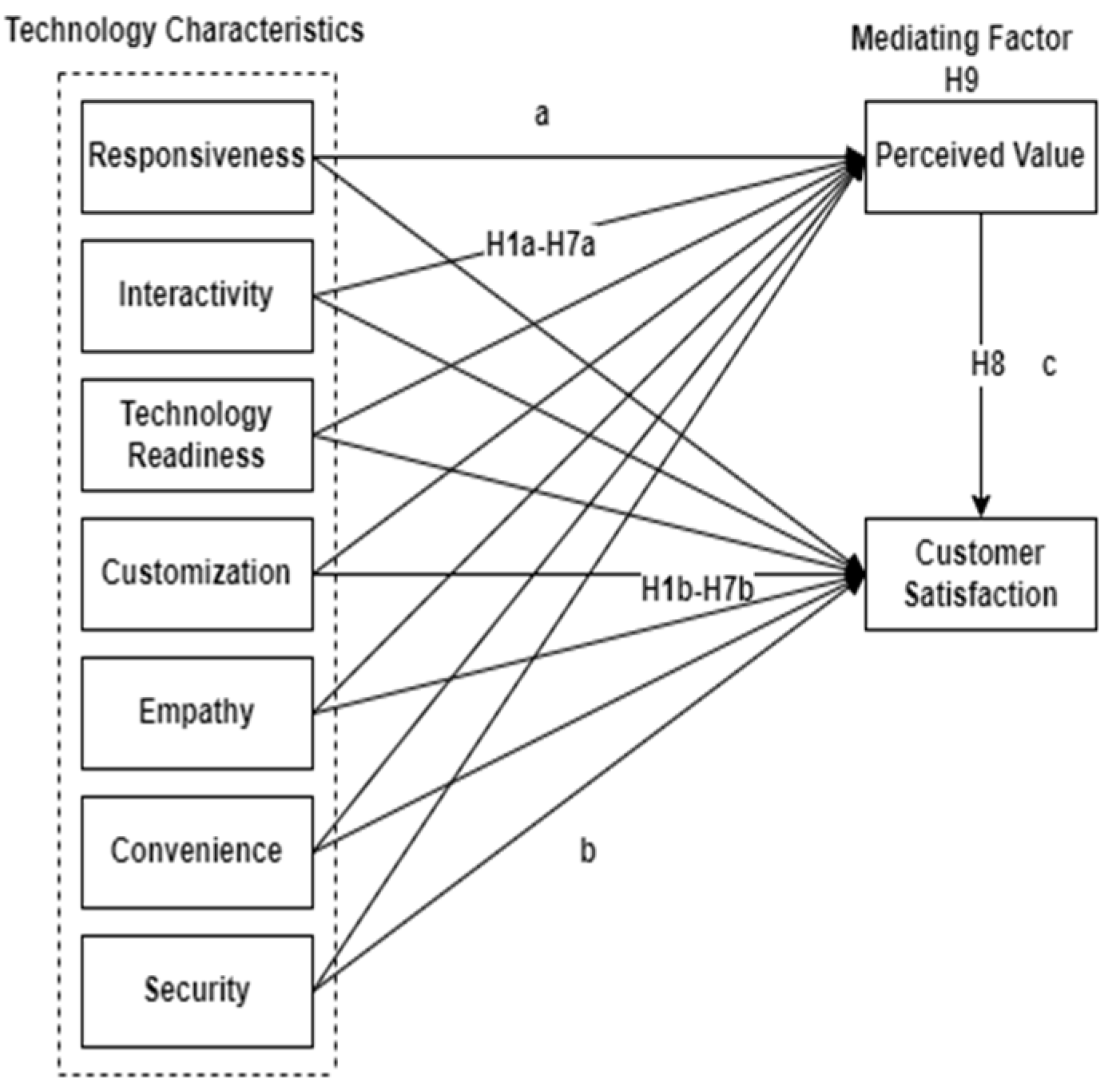 Technology Characteristics for Sustainable Service Development in Intelligent Elderly Care Services