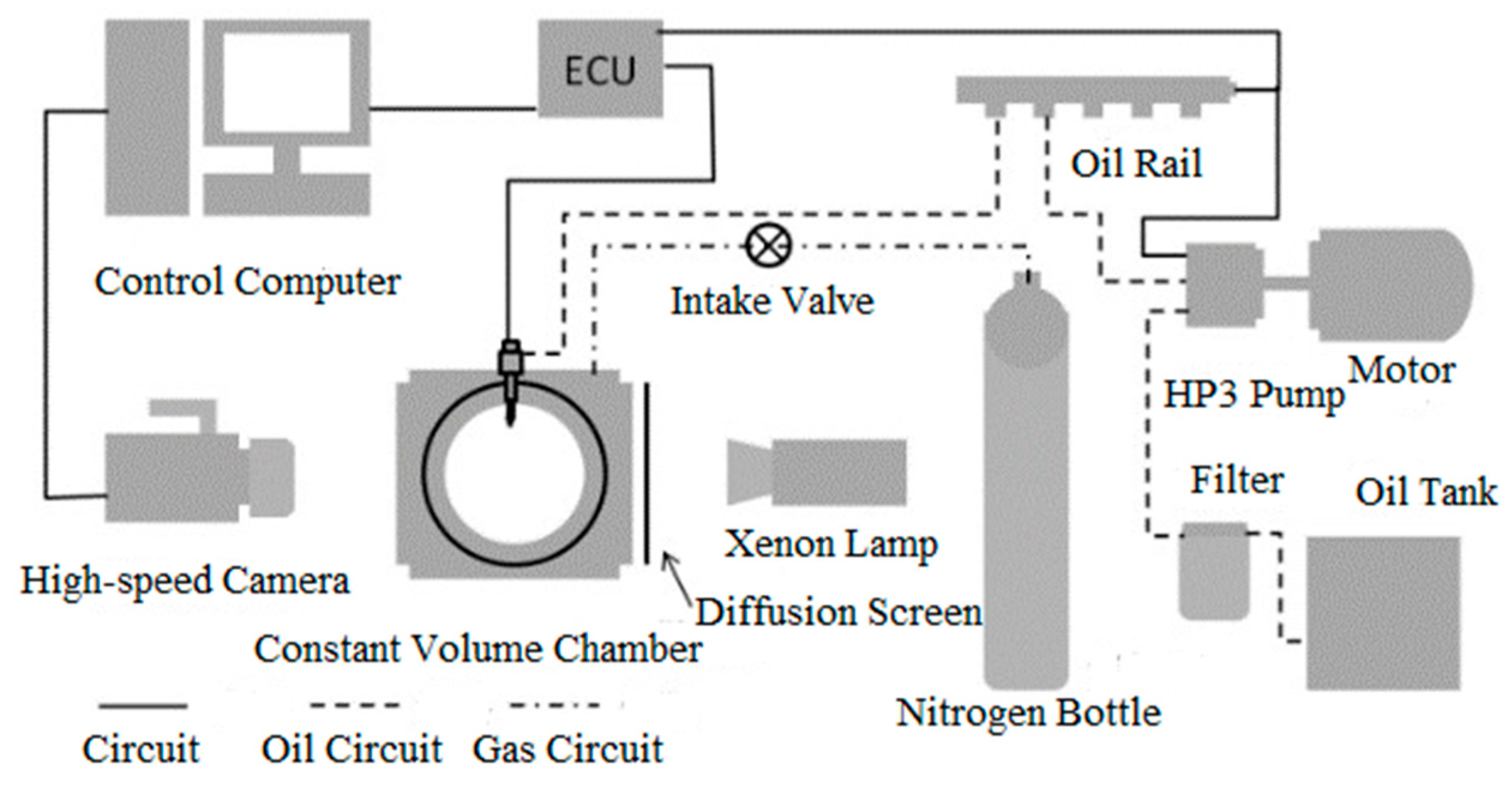 Improvement of Engine Combustion and Emission Characteristics by Fuel ...