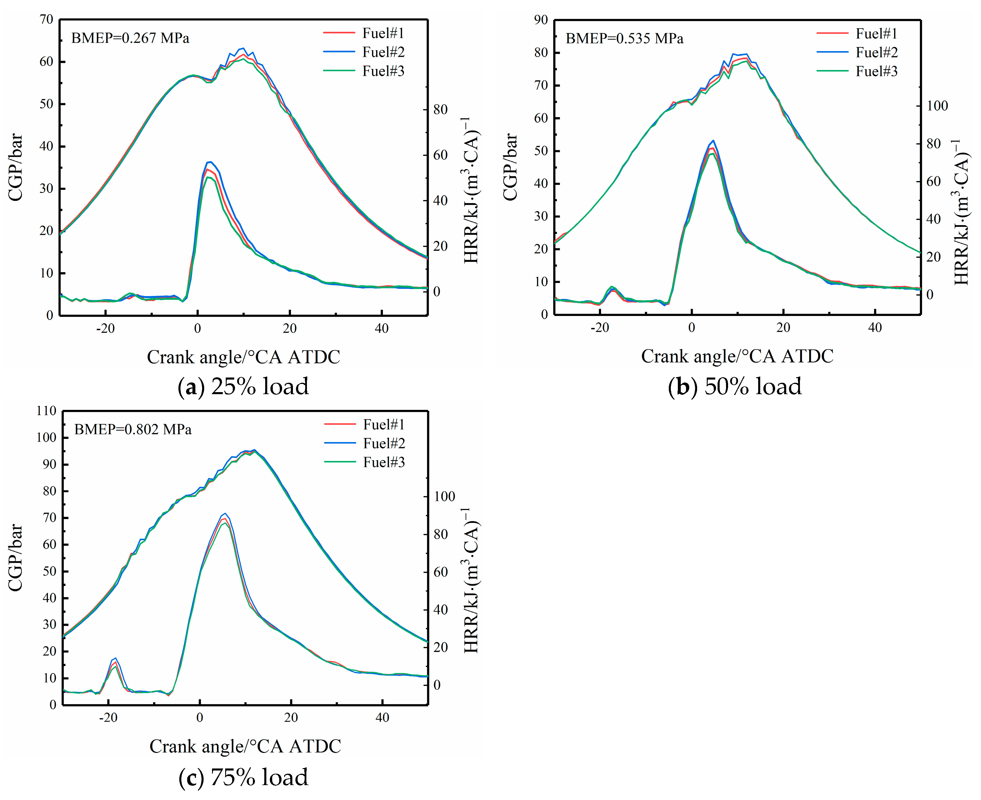 Improvement of Engine Combustion and Emission Characteristics by Fuel ...